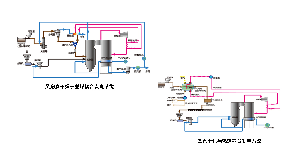 Power generation equipment_HARBIN BOILER COMPANY LIMITED